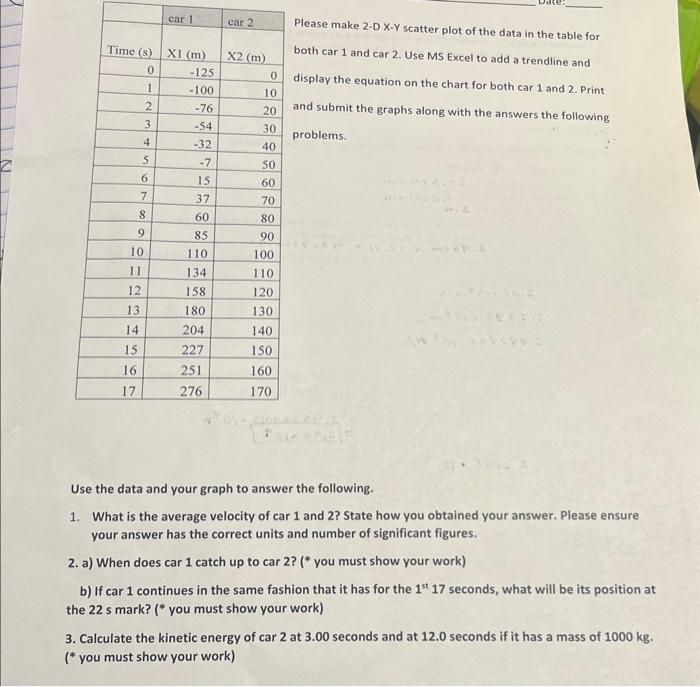 Solved Please make 2-D X-Y scatter plot of the data in the | Chegg.com
