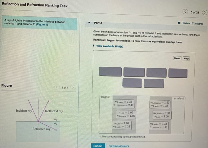 Solved Reflection and Refraction Ranking Task 5 of 28 > A | Chegg.com