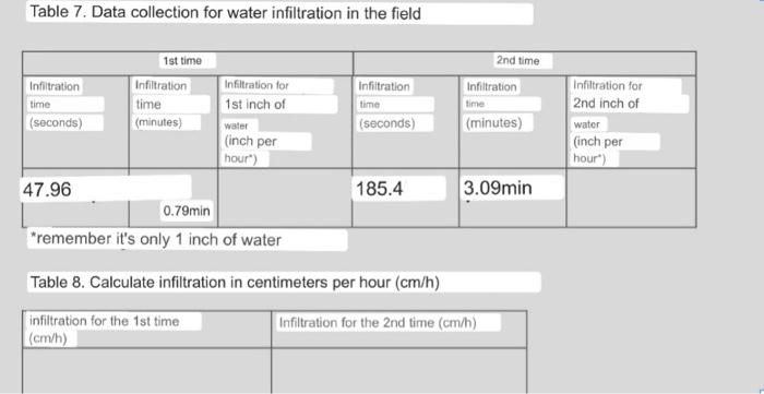 Solved Table 7. Data collection for water infiltration in | Chegg.com