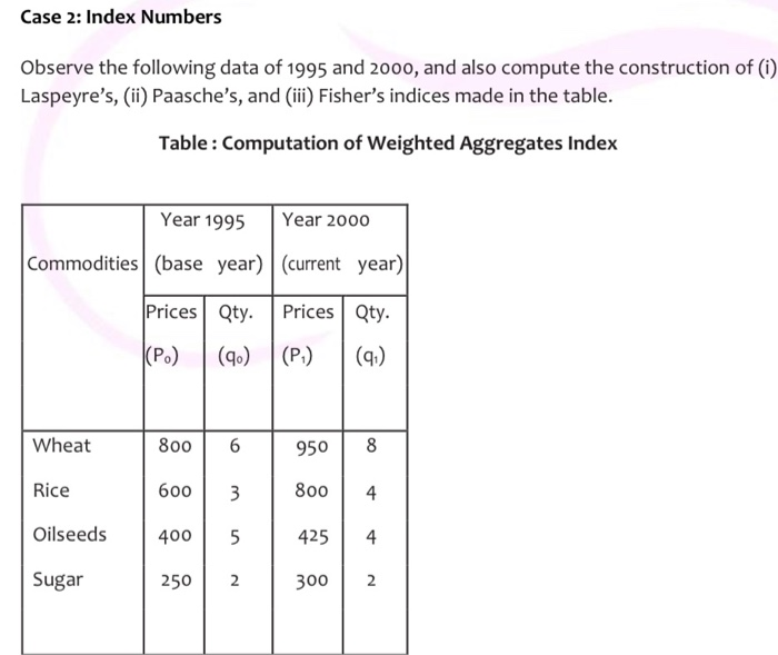 Solved Case 2: Index Numbers Observe the following data of | Chegg.com