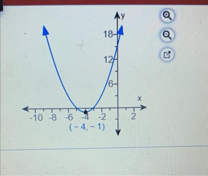 Solved Determine whether the graph below is that of a | Chegg.com