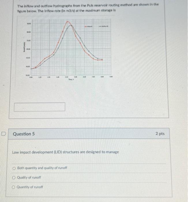 Solved The inflow and outfiow hydrographs from the Puls | Chegg.com