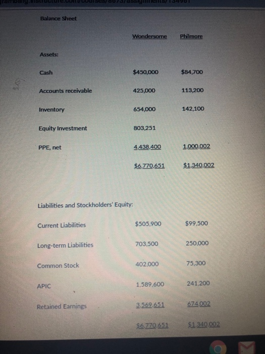 a) compute the EOY noncontrolling interest equity | Chegg.com