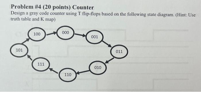 Solved Design a gray code counter using T flip-flops based | Chegg.com