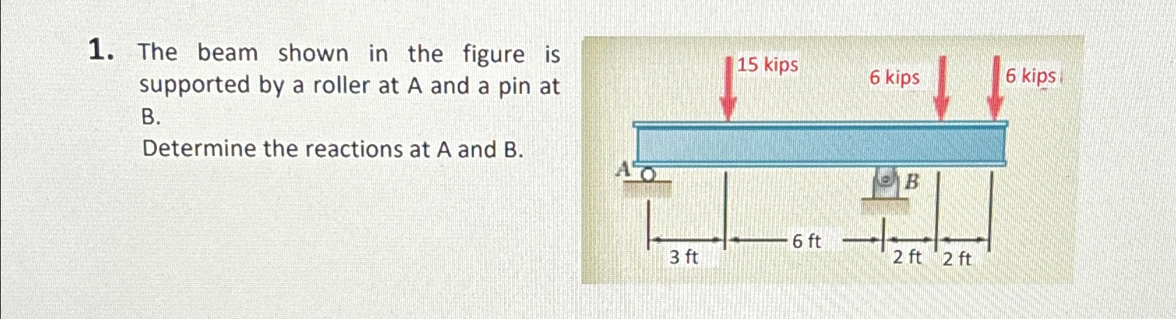 Solved The beam shown in the figure is supported by a roller | Chegg.com