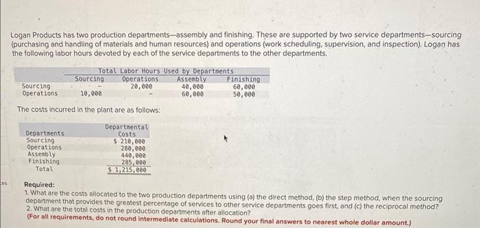 Solved Logan Products has two production | Chegg.com