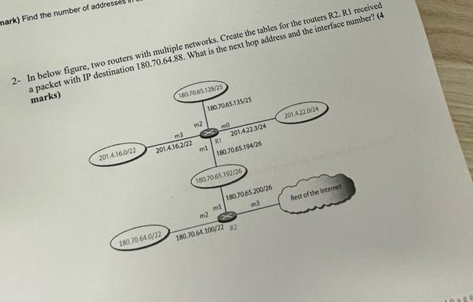 2. In below figure, two routers whith multiple | Chegg.com