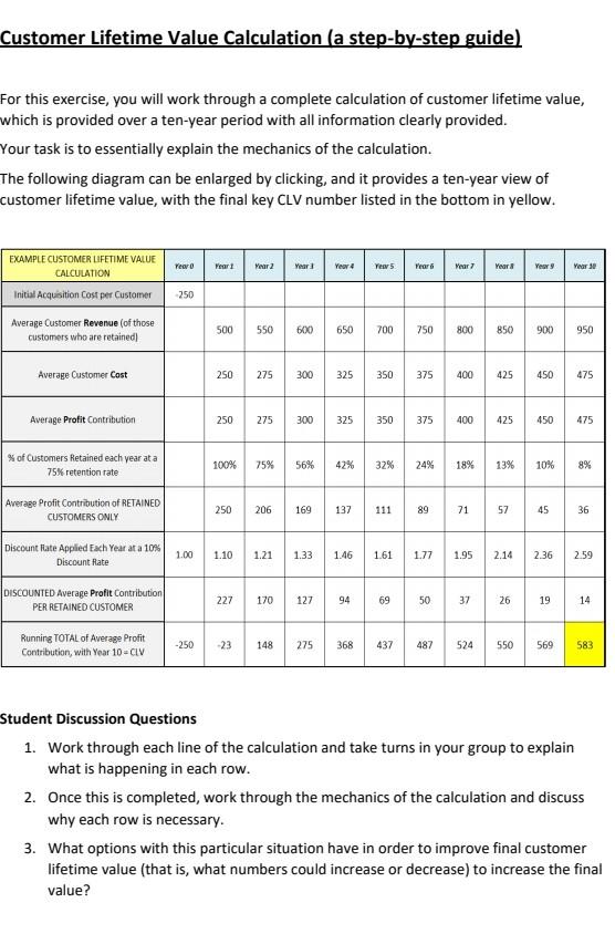 Solved Customer Lifetime Value Calculation (a step-by-step | Chegg.com