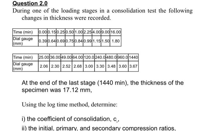 Solved Question 2.0 During one of the loading stages in a | Chegg.com