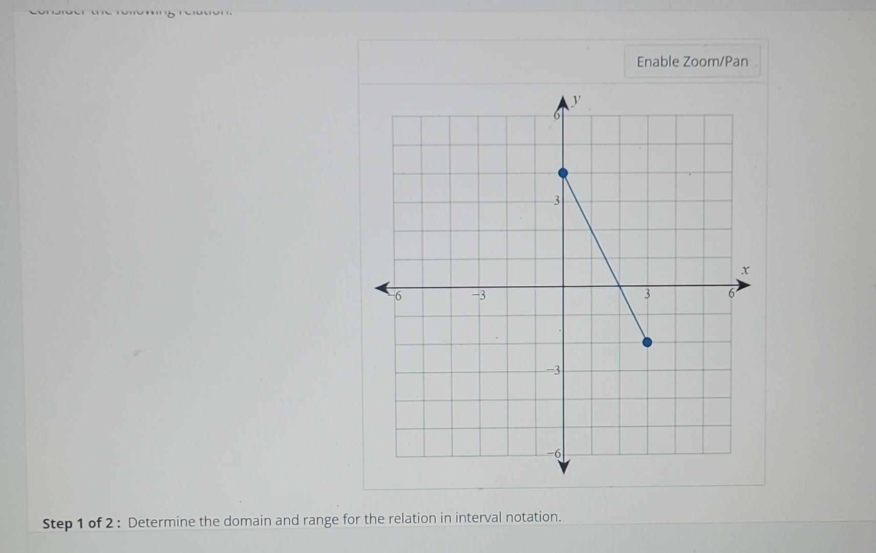 Consider the following relation. Determine the | Chegg.com