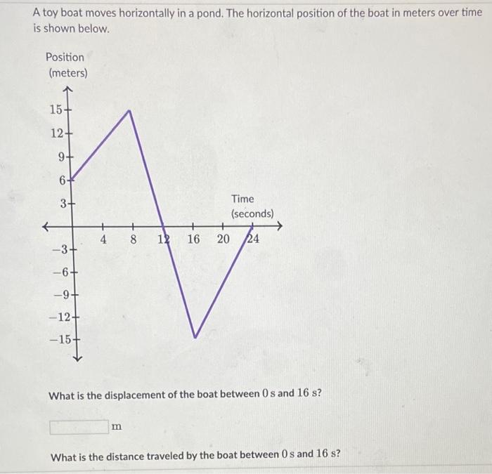 Solved A toy boat moves horizontally in a pond. The | Chegg.com