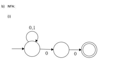 Solved Define the languages for the following NFA. | Chegg.com