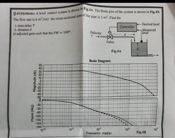 Solved Q.4/(I0)Marks: A level control system is shown in | Chegg.com