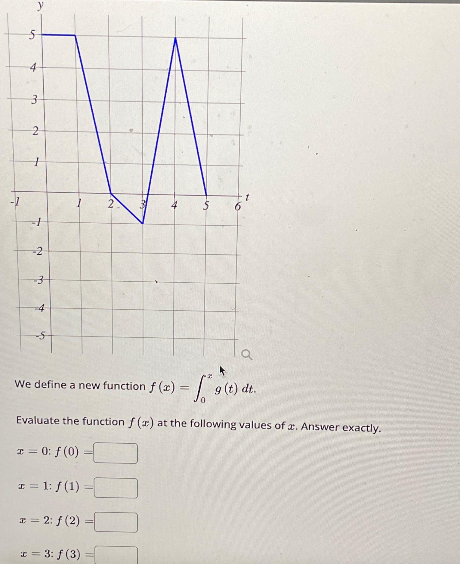 Solved yWe define a new function f(x)=∫0xg(t)dt.Evaluate the | Chegg.com