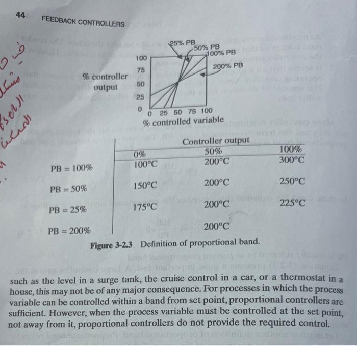Process control:i didn't understand how did he get | Chegg.com