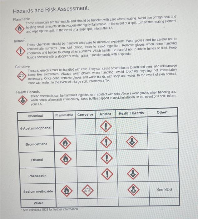 Solved Hazards and Risk Assessment: Flammable These | Chegg.com