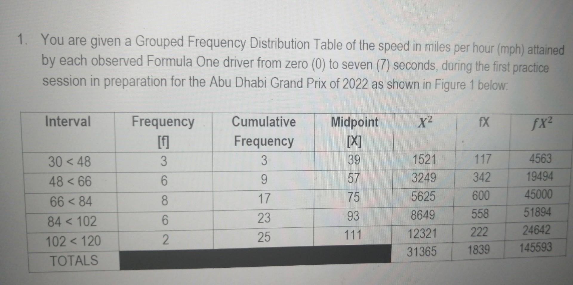 Solved 1. You are given a Grouped Frequency Distribution | Chegg.com