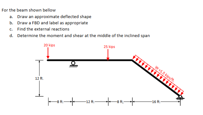 [Solved]: For the beam shown bellow a. Draw an approximate d