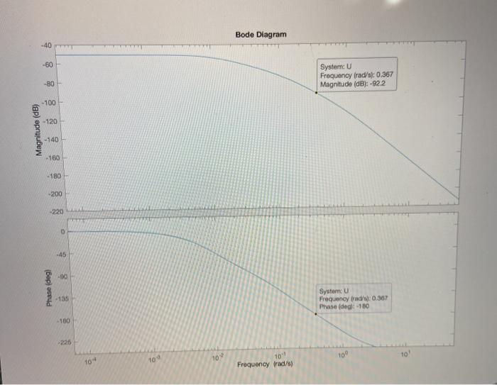 Solved 4. A measuring (LIT) transmitter, process, and a | Chegg.com