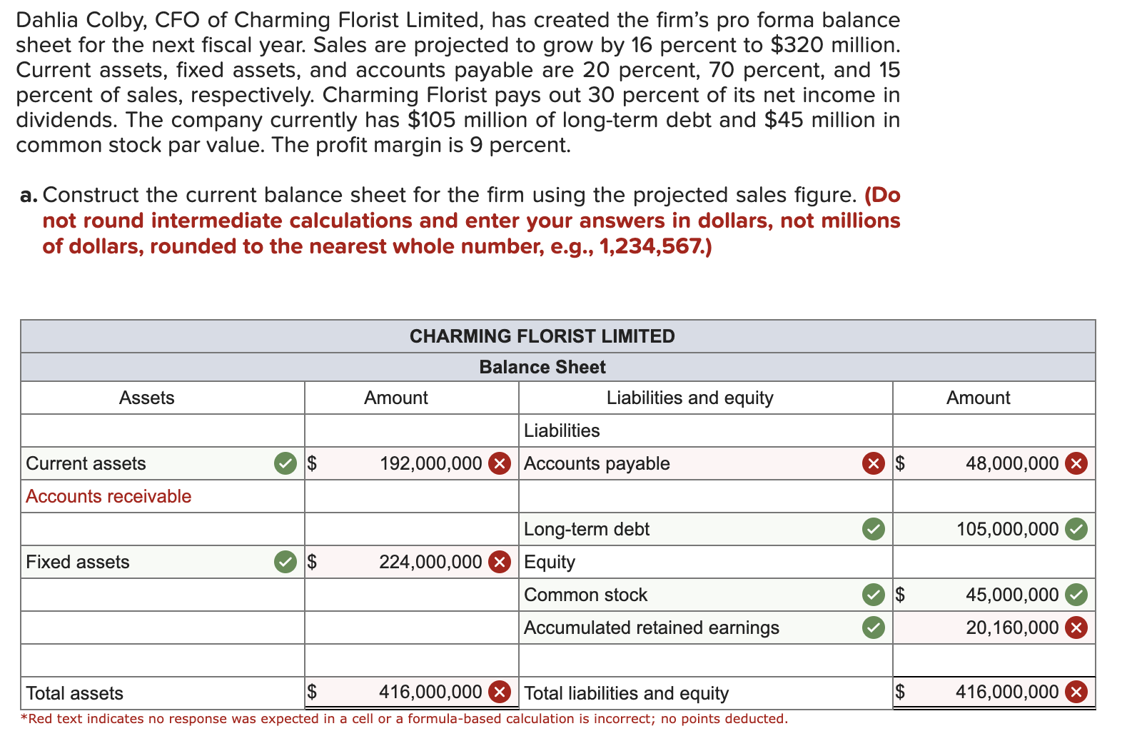 Solved Dahlia Colby, CFO of Charming Florist Limited, has | Chegg.com