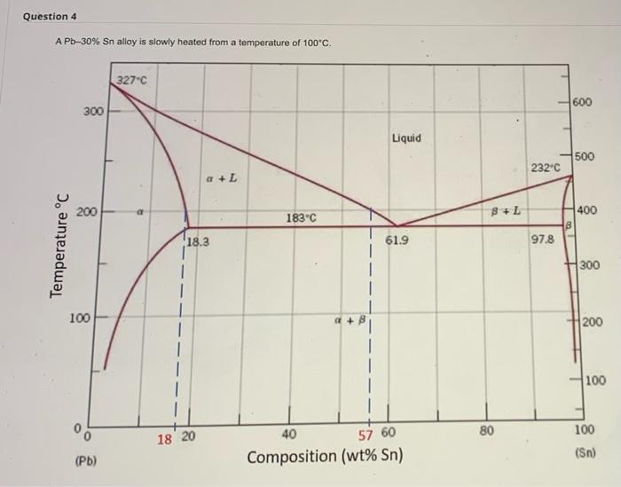 Solved APb−30% Sn allov is slowlv heated from a temperaturn | Chegg.com