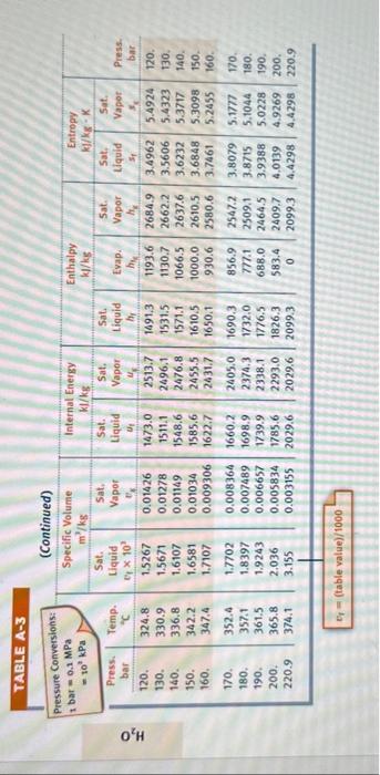 Solved Low-Temperature Geothermal Power Cycle Water is the | Chegg.com