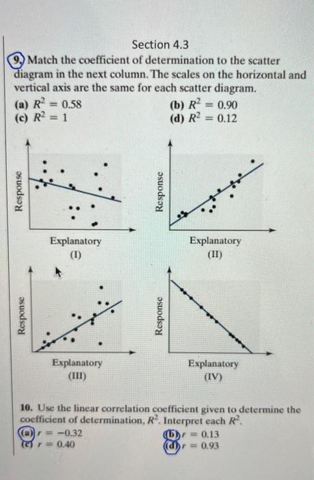 Solved 9. Match the coefficient of determination to the | Chegg.com