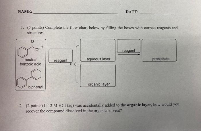 Solved 1. (5 points) Complete the flow chart below by | Chegg.com