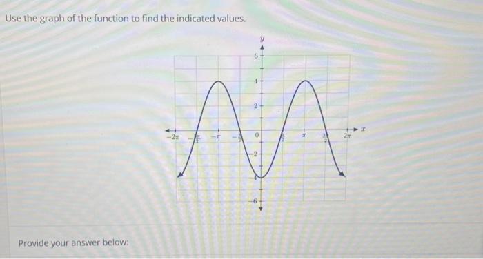 Solved Use the graph of the function to find the indicated | Chegg.com