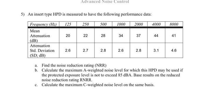 Solved Advanced Noise Control 5) An insert type HPD is | Chegg.com