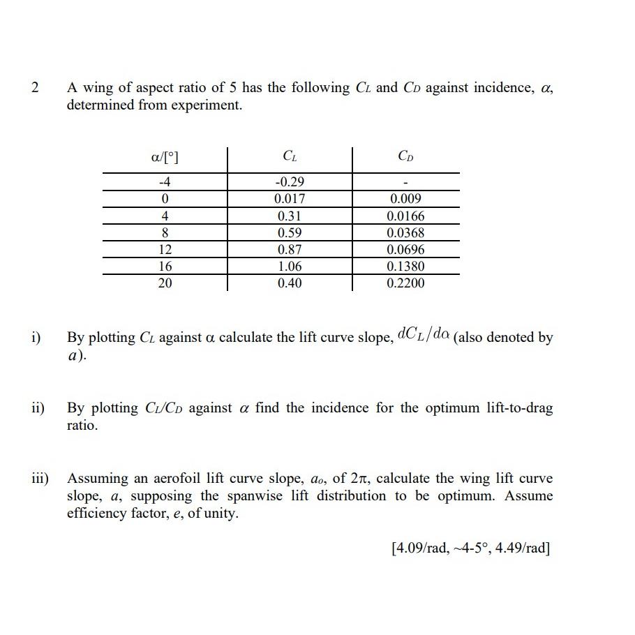 Solved 2 ﻿A wing of aspect ratio of 5 ﻿has the following CL | Chegg.com
