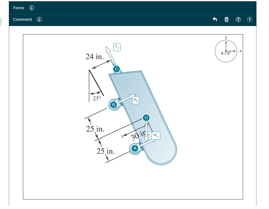 Draw the free-body diagram of the car that is | Chegg.com