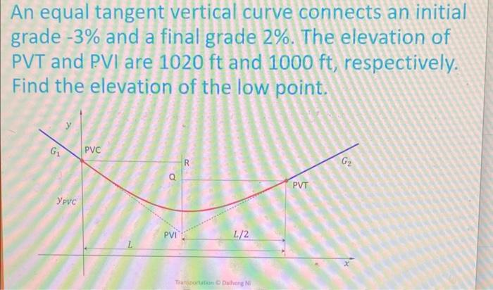 Solved An equal tangent vertical curve connects an initial | Chegg.com