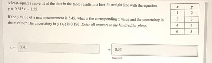 Solved x y A least-squares curve fit of the data in the | Chegg.com