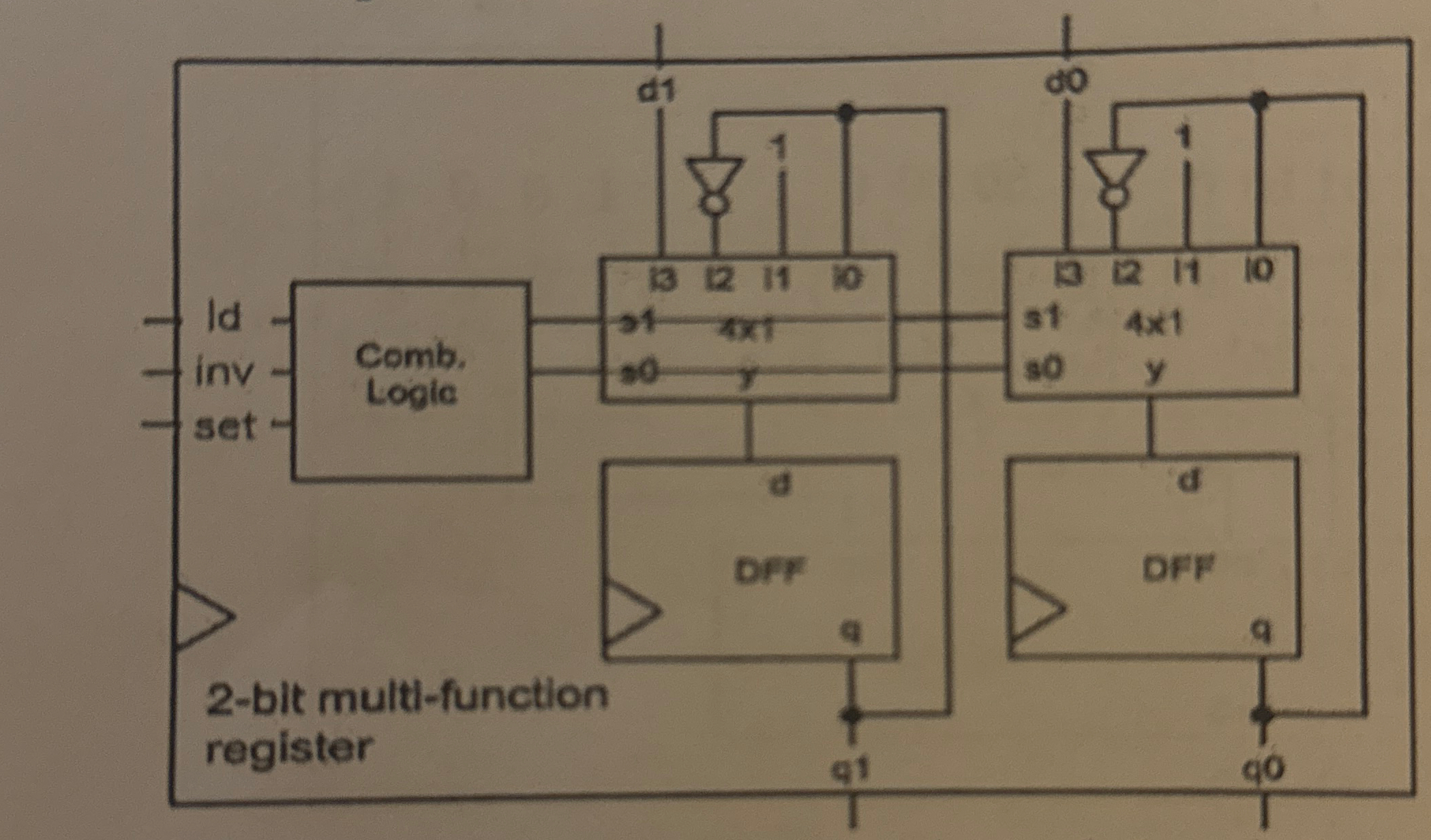 Solved Given the following 2-bit multi function register and | Chegg.com