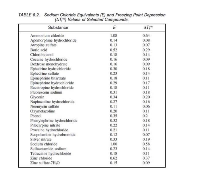 Solved - Find the weight of sodium chloride needed to make | Chegg.com