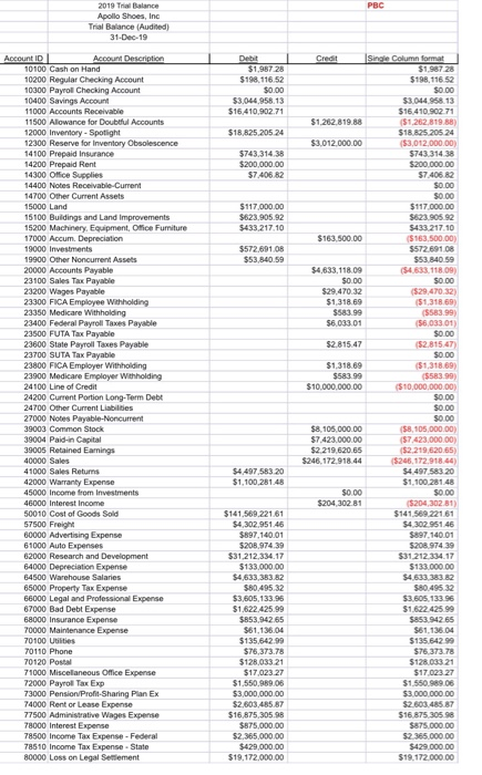 Auditing Apollo Shoes Assignment Fall | Chegg.com