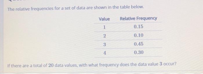 Solved The relative frequencies for a set of data are shown | Chegg.com