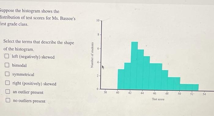 Solved Suppose the histogram shows the distribution of test | Chegg.com