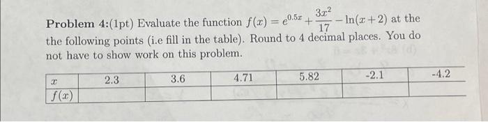 Solved 3x² - 17 Problem 4:(1pt) Evaluate the function f(x) = | Chegg.com