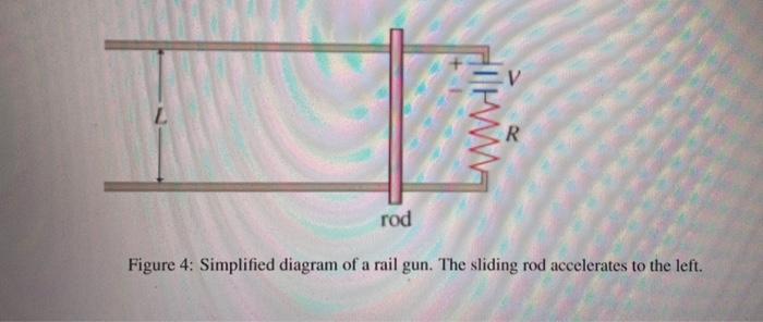 Solved 4. Rail gun. Figure 4 shows a schematic diagram of a | Chegg.com
