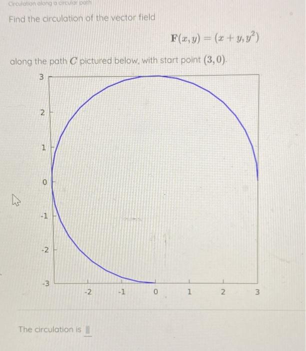 Solved Circulation along a circular path Find the | Chegg.com