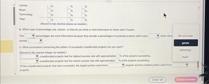 Solved Example Viseo A study of selected crowdfunded | Chegg.com