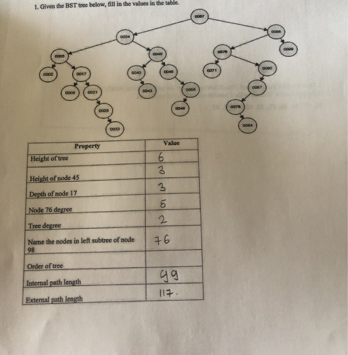 Solved 1. Given the BST tree below, fill in the values in | Chegg.com