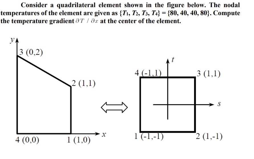 Solved Consider a quadrilateral element shown in the figure | Chegg.com