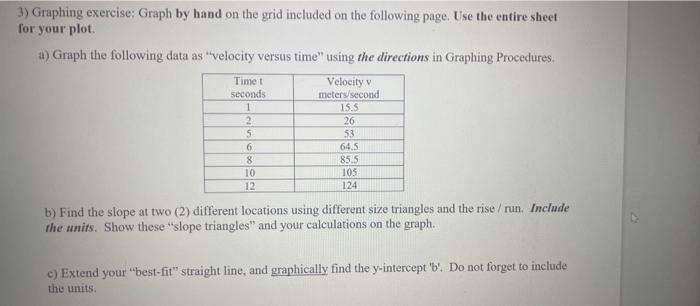 Solved 3) Graphing exercise: Graph by hand on the grid | Chegg.com