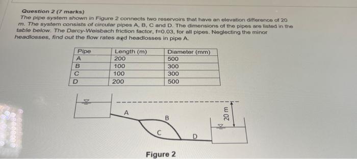 Solved Question 2 ( 7 marks) The pipe system shown in Figure | Chegg.com