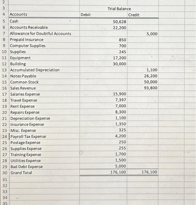 Solved What is the gross accounts recievable? | Chegg.com