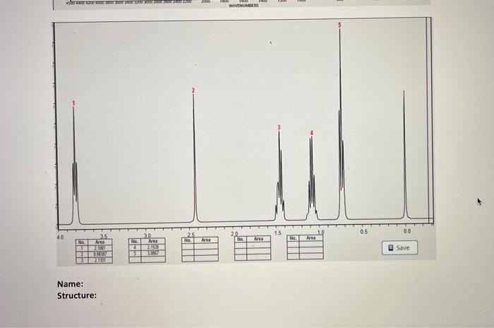 Solved Unknown #10: Using the FTIR and ' 2 H-NMR spectra | Chegg.com