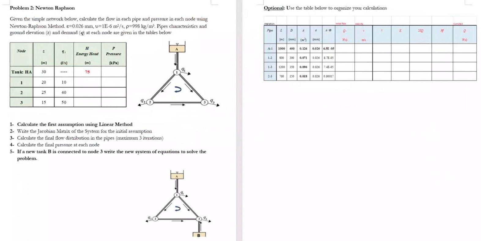 Solved Problem 2: Newton Raphson Optional: Use the table | Chegg.com